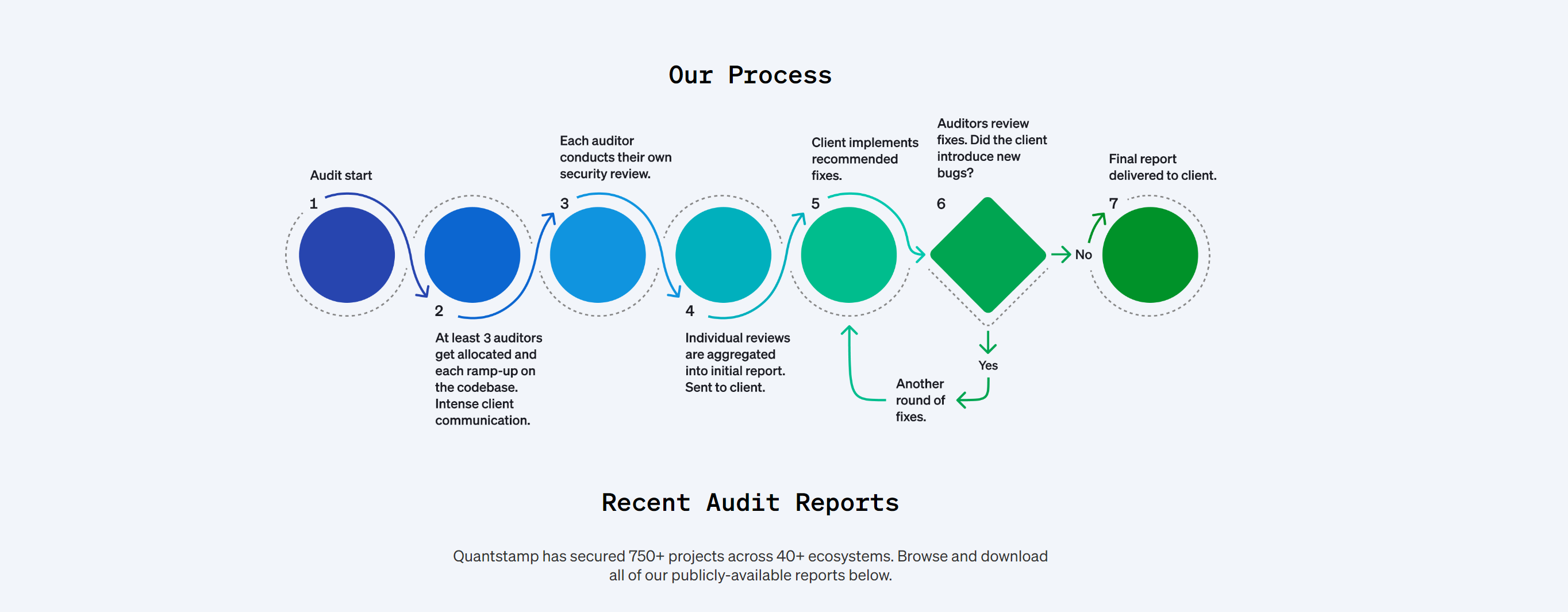 UNIAPT | Best WEB3 Tools at One Place